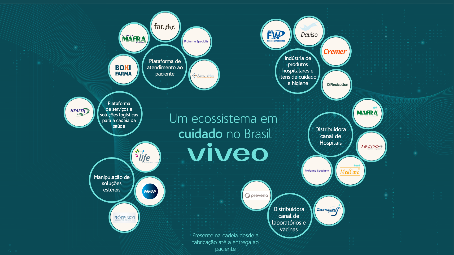 Viveo lança Programa Cuidar+ para contribuir com a sinergia das 19 ...